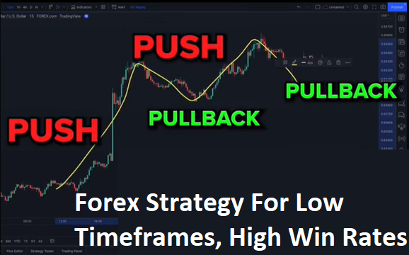 Forex Strategy For Low Timeframes, High Win Rates | Joon Online