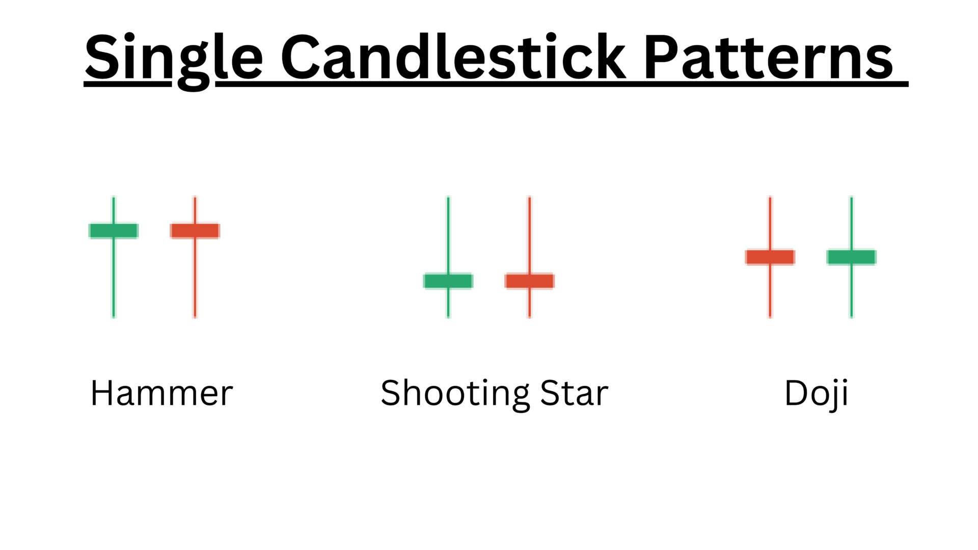 How to Trade in Quotex Using Single Candlestick Patterns | Joon Online